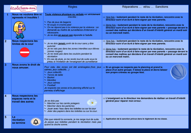 Charte de la cour de récréation